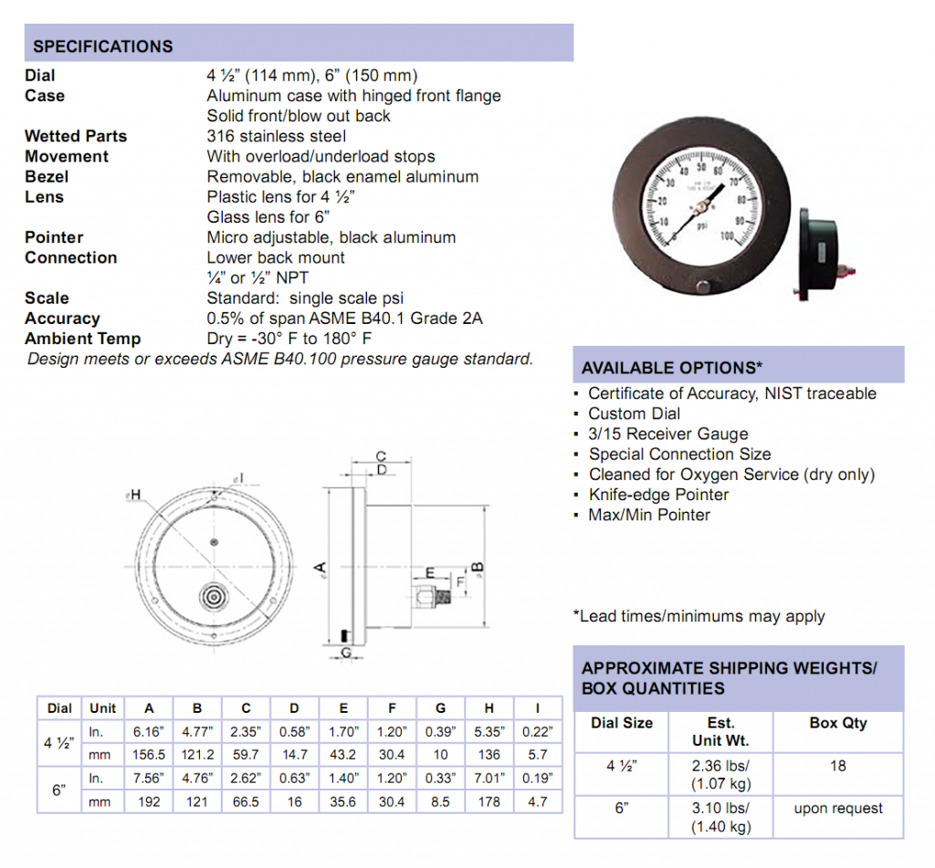 4504, 6504 4 1/2″ or 6″ Panel Mount | Cleveland Instrument-CIC