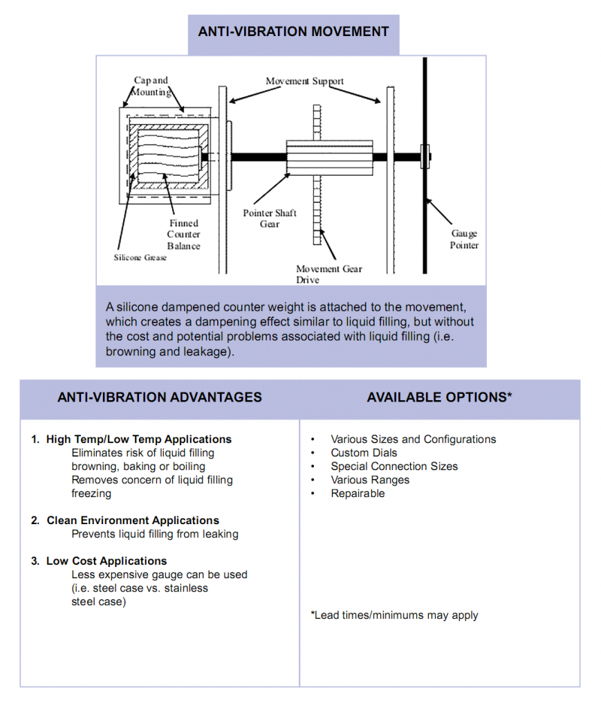 anti-vibration-movement | Cleveland Instrument-CIC
