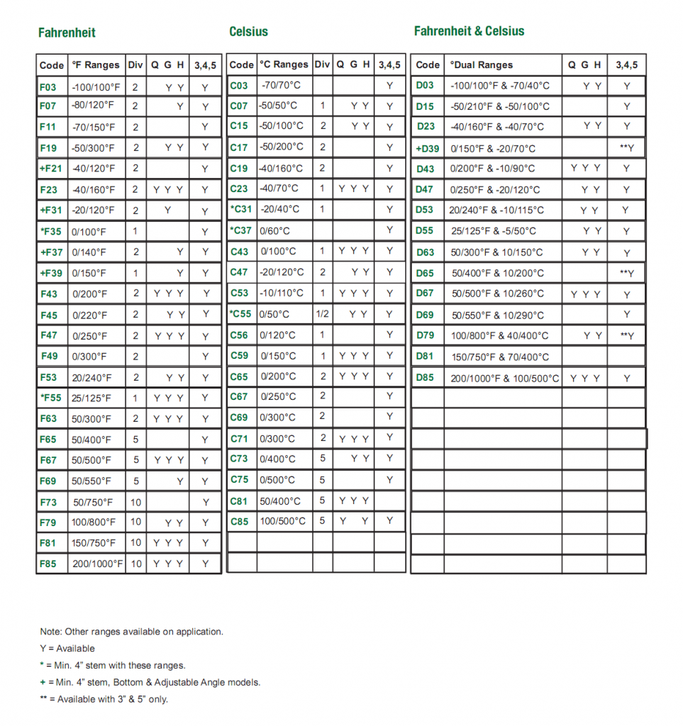 Bimetal Temperature Range Master List | Cleveland Instrument-CIC Bimetal Temperature Range Master List | Cleveland Instrument-CIC