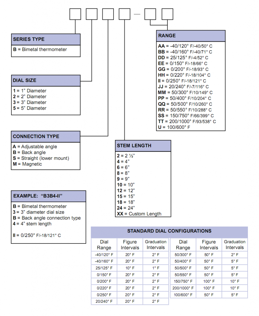 Bimetal Thermometer Part Numbering System | Cleveland Instrument-CIC