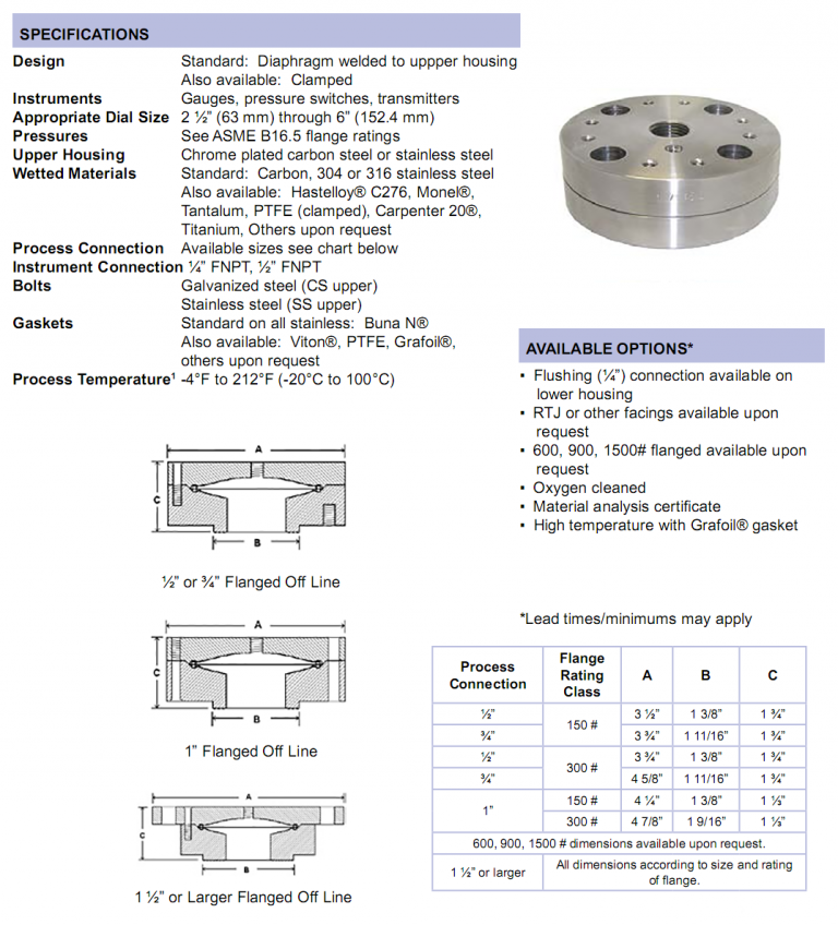 Flanged Diaphragm Seal | Cleveland Instrument-CIC