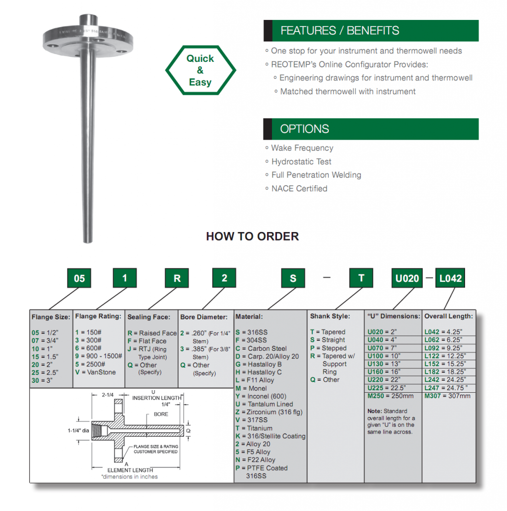 Flanged Type Thermowell | Cleveland Instrument-CIC