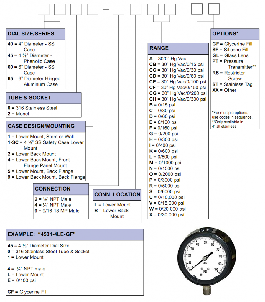 Heavy Duty/Process Gauge Part Numbering | Cleveland Instrument-CIC