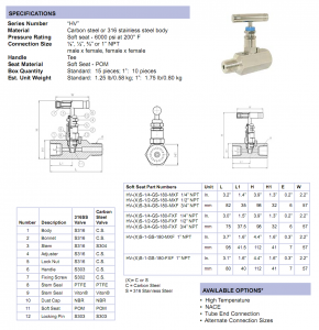 HV Hex Body – Soft Seat Needle Valve | Cleveland Instrument-CIC