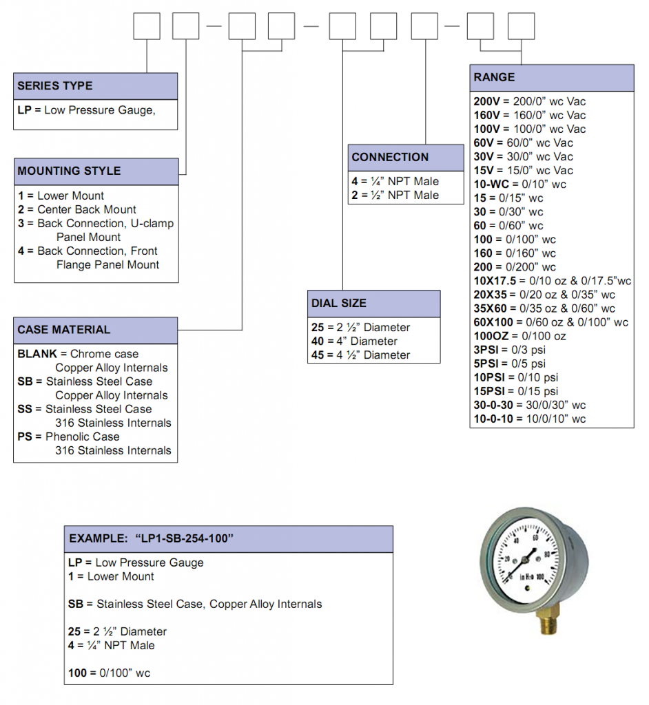 low-pressure-series-part-numbering-system | Cleveland Instrument-CIC