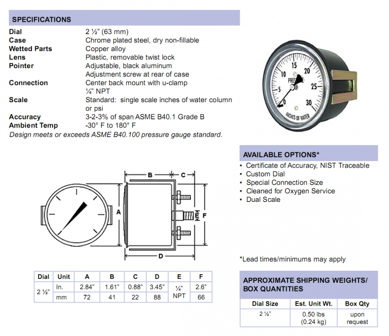 LP3 Low Pressure U-Clamp Panel Mount | Cleveland Instrument-CIC