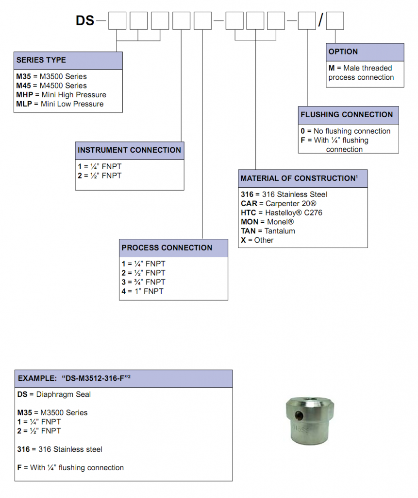mini-diaphragm-seal-part-numbering-system | Cleveland Instrument-CIC
