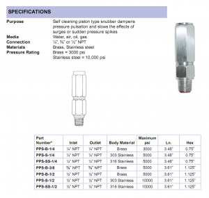 piston-type-snubber-specifications | Cleveland Instrument-CIC