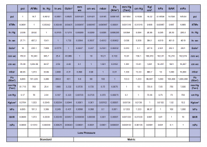 Pressure Conversion Chart | Cleveland Instrument-CIC