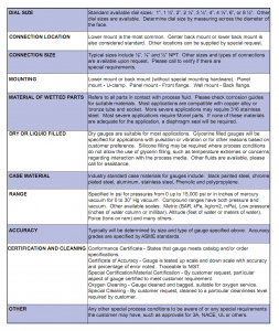 pressure-gauge-selection | Cleveland Instrument-CIC