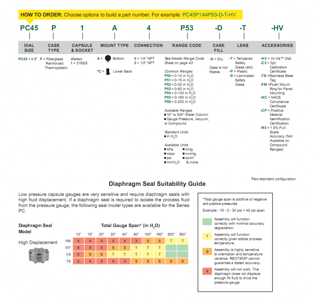 Series PC45 | Cleveland Instrument-CIC