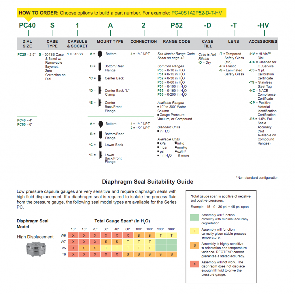 Series PCS | Cleveland Instrument-CIC