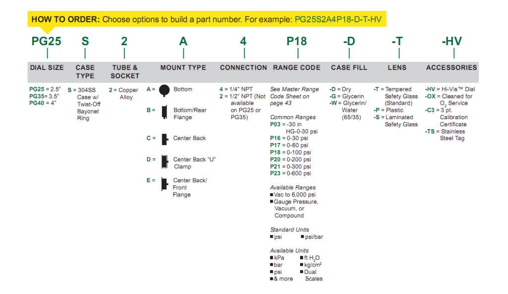 Series PG25/40S | Cleveland Instrument-CIC
